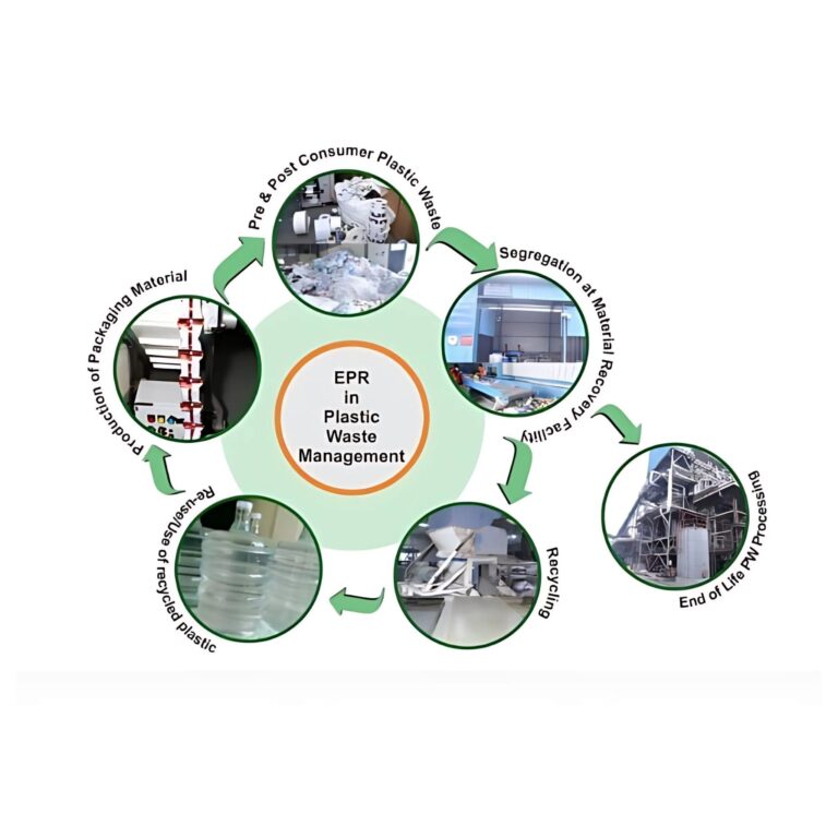 Plastic Waste EPR Compliance in India | A A Garg & Co